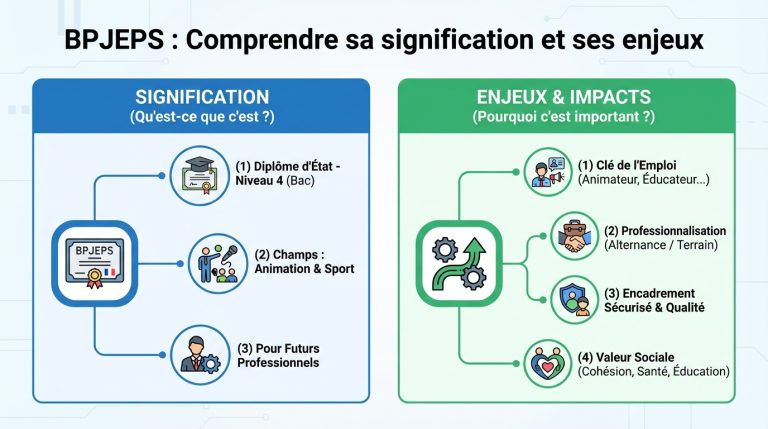 Bpjeps : comprendre sa signification et ses enjeux - Cycles-triquet